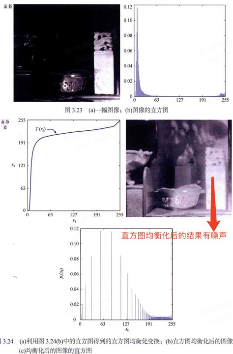 数字图像处理笔记 知乎