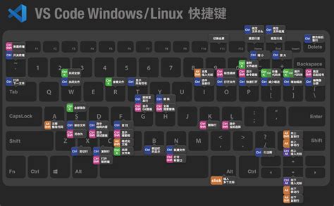 Visual Studio Code Mes