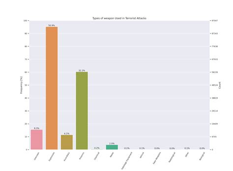 practical data analysis using pandas global terrorism database by