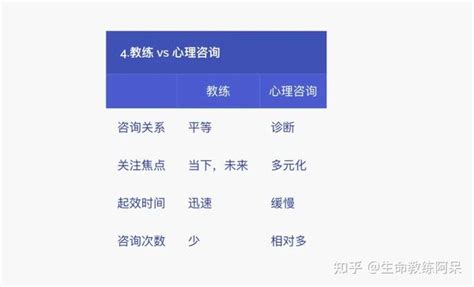 科普人生教练是什么 知乎