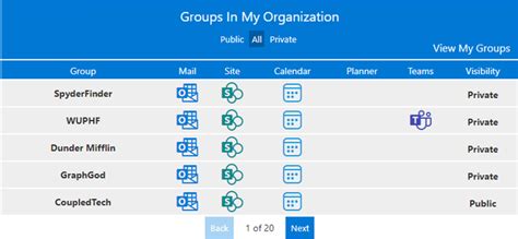 React Groups And Teams 2 0 Graphgod