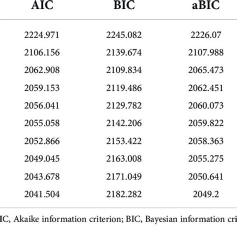 Statistical Results From The Latent Profile Analysis T 1 Download Scientific Diagram