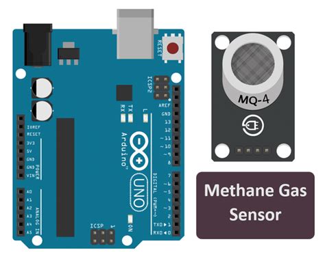 Inputs And Sensors