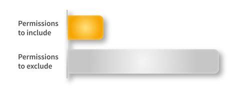 Sprint Permissions What To Do With A Greyed Out Atlassian Community
