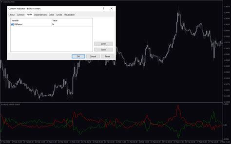 Bulls Vs Bears Mt4 Indicator Download For Free Mt4collection