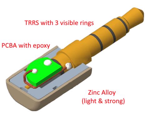 Microphone Blockers Hart4technology