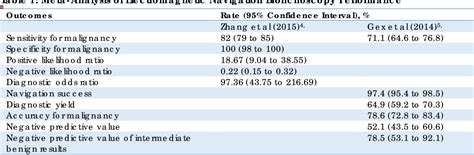 Table 1 From Electromagnetic Navigation Bronchoscopy Semantic Scholar