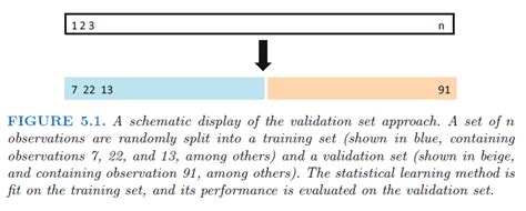 ISL 5장 Resampling Methods CV Bootstrap 이해하기 Go s BLOG