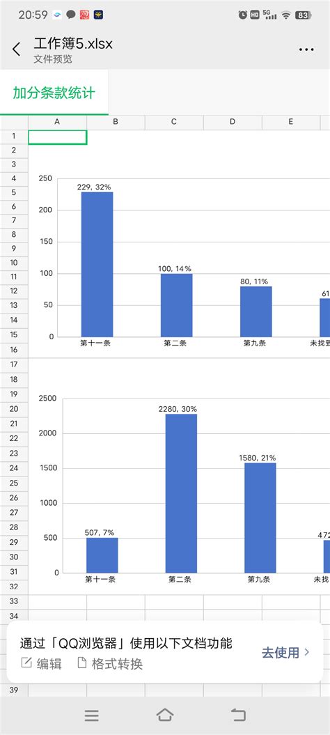 关于用js代码插入图表后系列数据标签显示值问题。