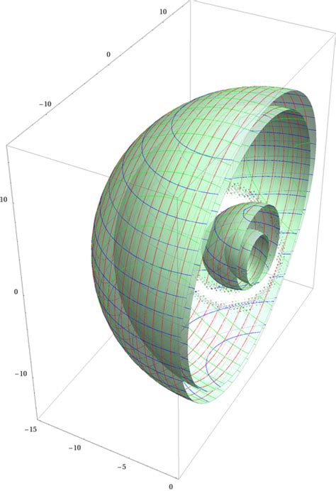 Plotting How Can I Draw A 3d Cross Section Of A 3 Torus Embedded In