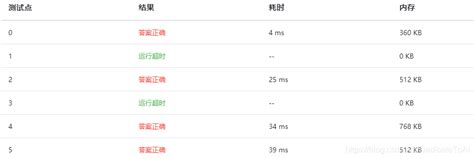 1101 Quick Sort 25 分 Pat甲级真题 多种算法及分析there Is A Classical Process
