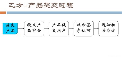 软件项目管理案例教程 韩万江 期末复习软件项目管理案例教程第四版pdf 韩万江 Csdn博客