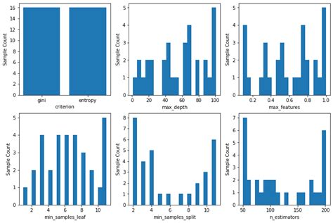 Hyperparameter Tuning BIOS Documentation