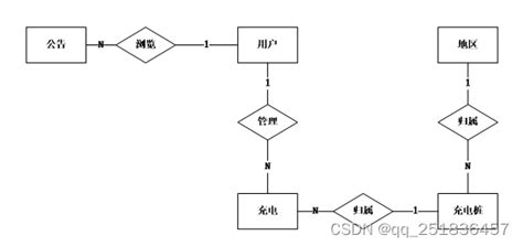 java编程计算机网页项目java共享充电桩管理系统myeclipse开发mysql数据库web结构 云快充电桩 socket java对接