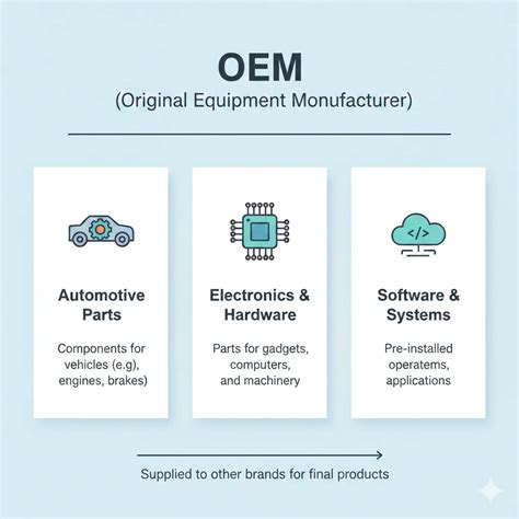 What Does Oem Stand For Definition Uses And Examples
