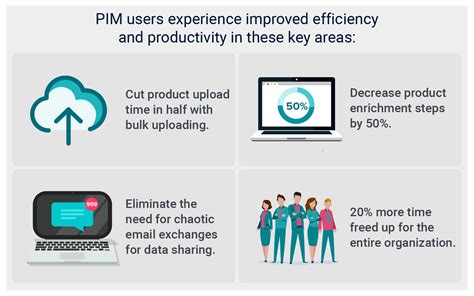 Product Information Management Pim Software 101