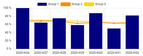 Is There A Way To Sort A Combo Chart S Layer Issue Chartjs