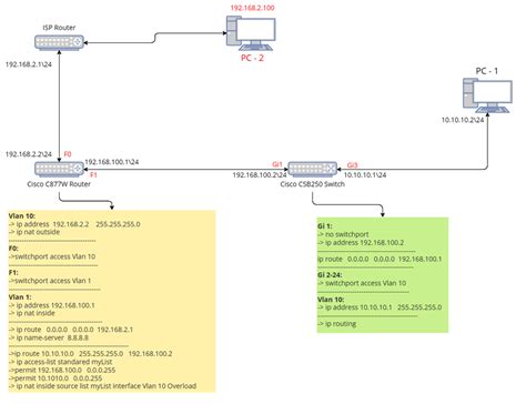 solved can t ping form isp router to cisco router cisco community