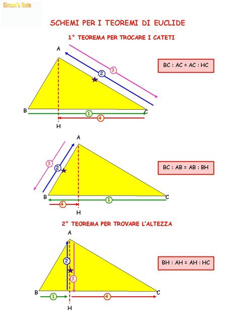 Schemi Per I Teoremi Di Euclide Appunti Per Tutti