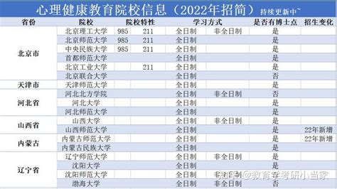 🌟23考研心理健康教育院校汇总！！！🌟 知乎