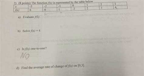 solved a evaluate f 2 b solve f x 4 c is f x