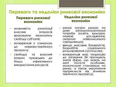 Ринкова економіка презентация онлайн