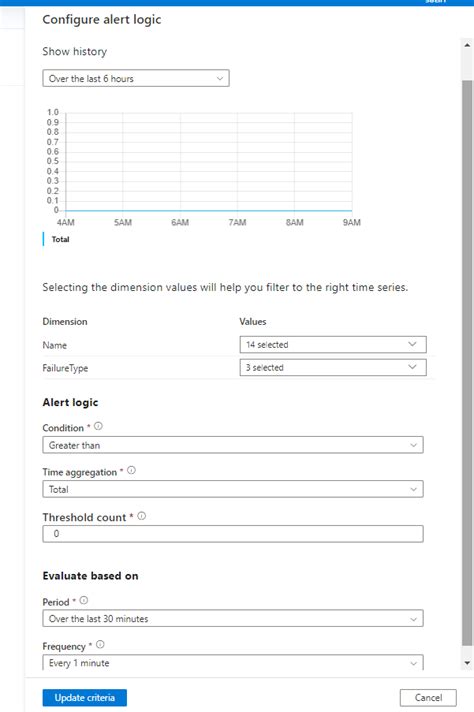 alert metrics in adf is not working microsoft qanda