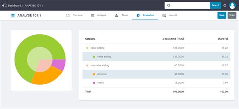 Saas Solution From Mtm