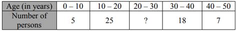 Calculate The Missing Frequency Form The Following Distribution It Being Given That The Median
