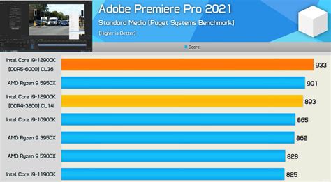 AMD Ryzen Vs Intel Which Is Best 2024 Tips CPU Ninja