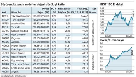 Uzun vadeli yatırımcılar için dikkat çeken hisse senetleri Paratic