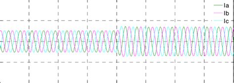 Waveform Of Grid Currents Download Scientific Diagram