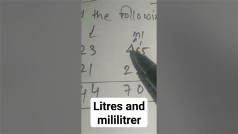 Maths Mathexercise Concept Ssc Viralvideo Gaganpratapmaths Views Youtube