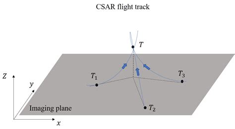 Remote Sensing Free Full Text 3d Point Cloud Reconstruction Using