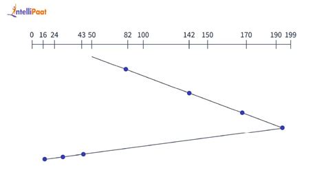 Disk Scheduling Algorithms In Os Types Examples And Comparison