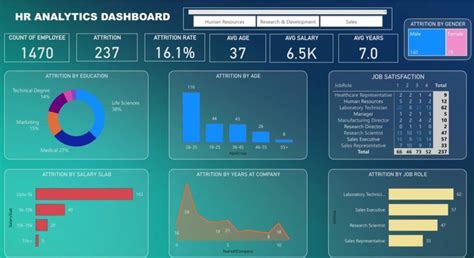 Tausif Shaikh On Linkedin Hranalytics Employeeengagement Datadrivenhr Powerbi