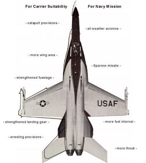 F17 Fighter