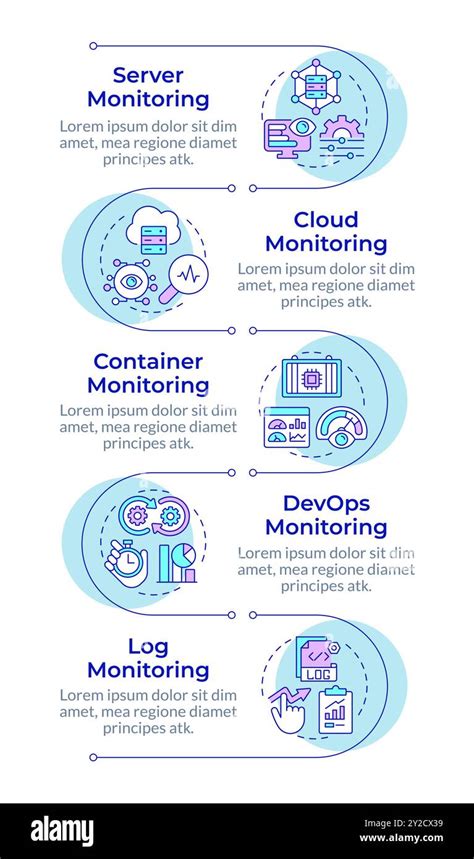 Types Of Performance Monitoring Infographic Vertical Sequence Stock Vector Image And Art Alamy