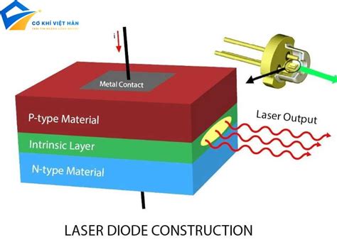 Laser Diode Là Gì Tìm Hiểu Nguyên Lý Cấu Tạo Và ứng Dụng Của Laser Diode