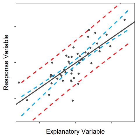 Module 15 Slr Inference Readings For Mth207