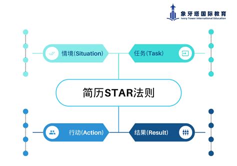 Chatgpt帮大忙！英文简历修改一针见血，抓住hr眼球！