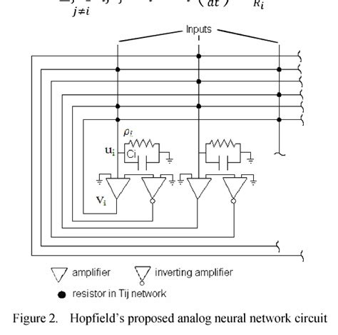 Figure 2 From Critical Analysis Of Hopfields Neural Network Model For Tsp And Its Comparison