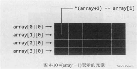 c语言中的指针与二维数组解析 csdn博客