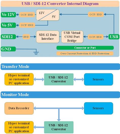 Sdi12elf20 Sdi 12 To Usb Converter Infwin Infwin