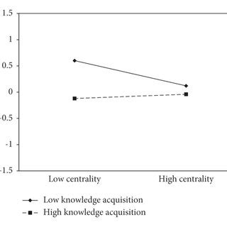 Schematic Diagram Of Centrality Download Scientific Diagram