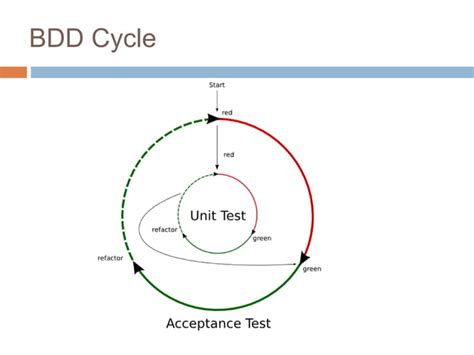 Jasmine A Bdd Test Framework For Javascript Ppt