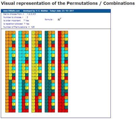 Permutations And Combinations Represented Graphically Permutations