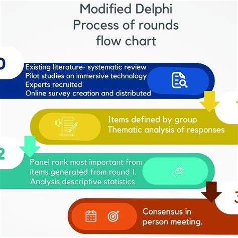Evaluating User Experience With Immersive Technology In Download