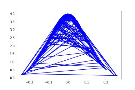 Python Matplotlib Plotting In Wrong Order Stack Overflow