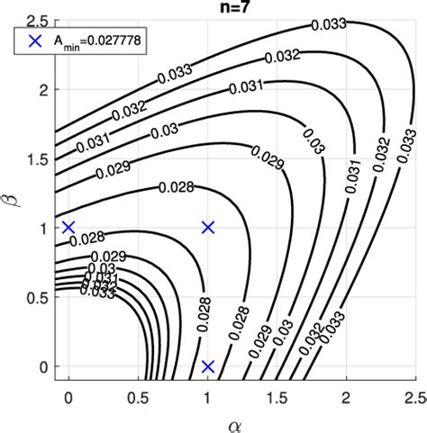 Figure 1 From Design Of Modified Jacobi Microstrip Lowpass Filter For L
